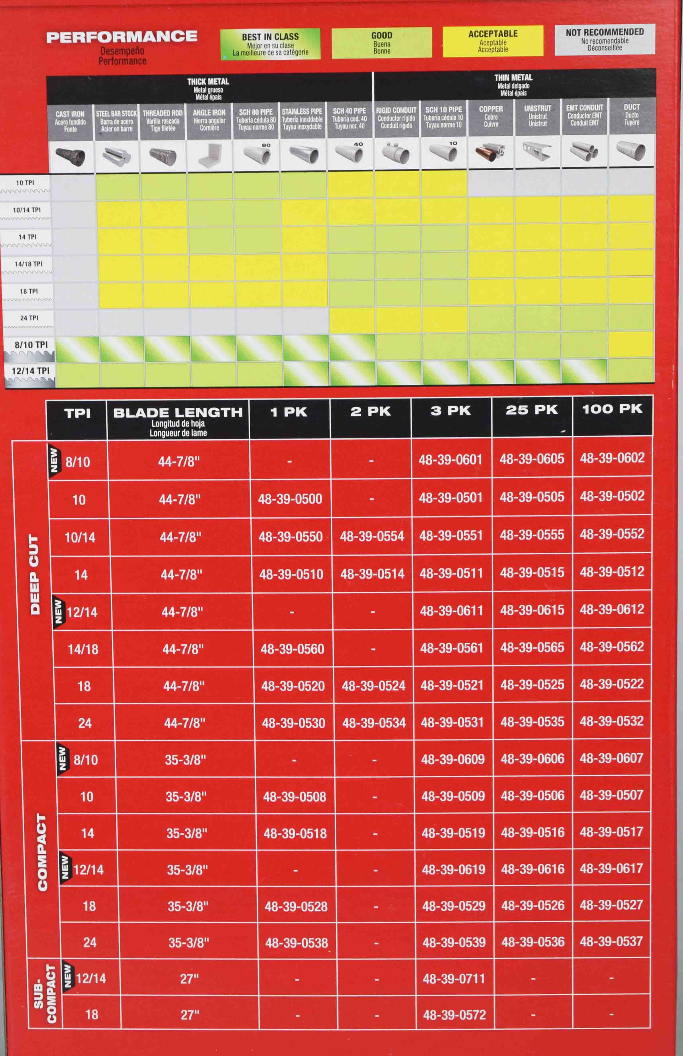 Milwaukee Hole Saw Size Chart Milwaukee Hole Saw Size Chart